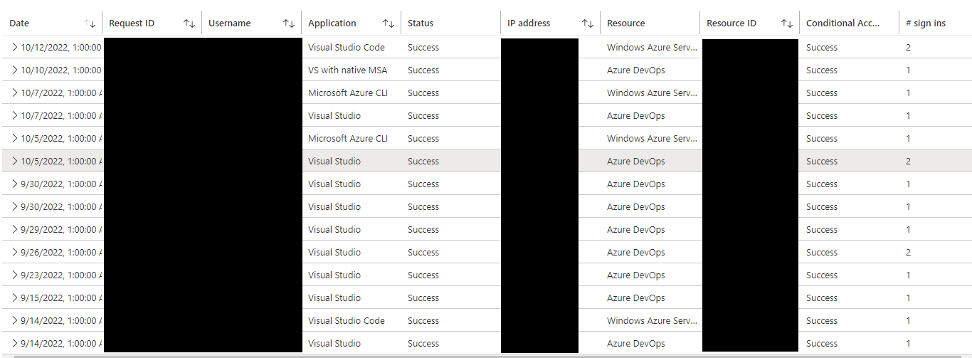 Guest Accounts Non Interactive Sign ins - Microsoft Q&A