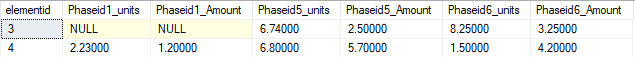 Tsql Multiple Sums In Pivot Microsoft Qanda