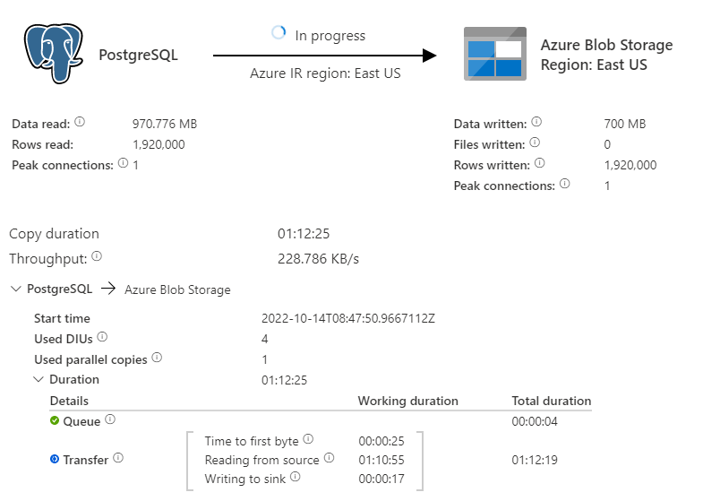 Copy Activity From On-Prem Postgress to Azure Blob Storage Takes ...