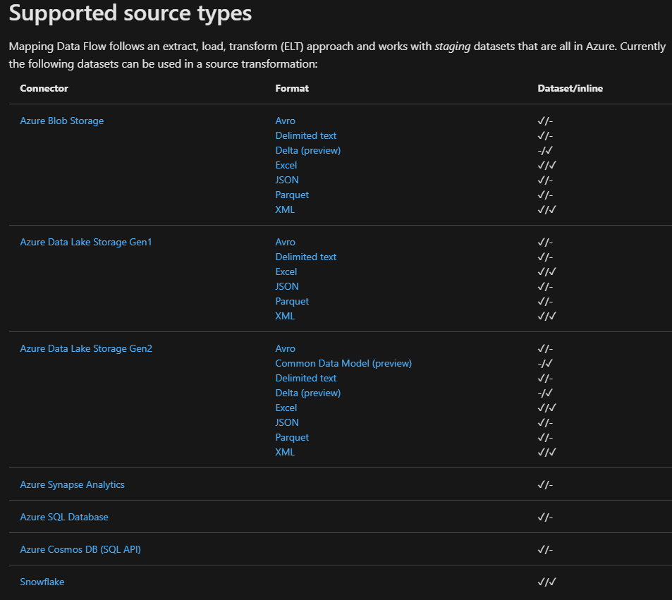 Mapping Data Flow Sink to SQL on IaaS VM - Microsoft Q&A Mapping Data Flow Sink to SQL on IaaS VM - Microsoft Q&A