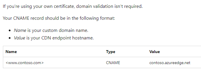Azure CDN custom domain with HTTPS not seeing CNAME but works otherwise - Microsoft Q&A