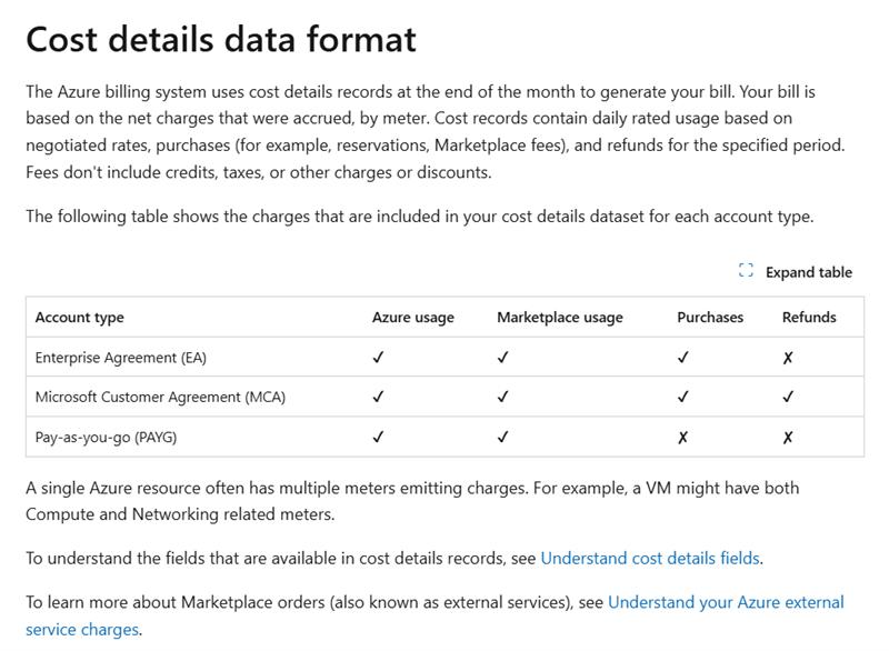 What is the unit of measurement used for the 'quantity' field in the Microsoft Consumption Usage ...