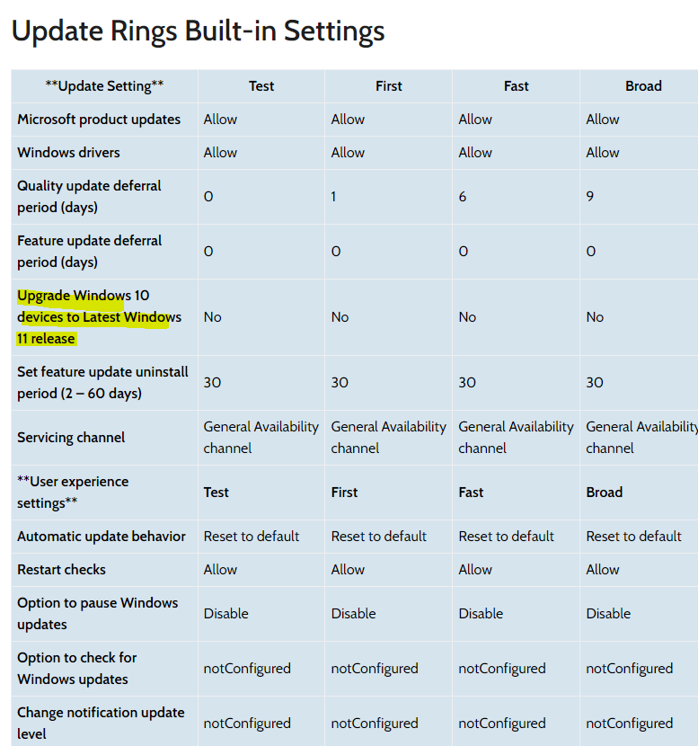 Transferring from Update rights to Windows Autopatch - Microsoft Q&A