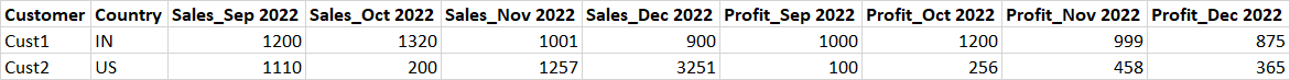 Sql Pivot With Alias Name For Same Coulumns Microsoft Qanda 4717