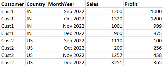 Sql Pivot With Alias Name For Same Coulumns Microsoft Qanda 4780