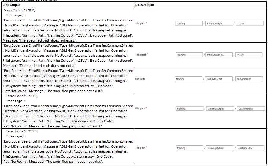 Synapse Copy Activity Usererrorfilenotfound Error Microsoft Qanda