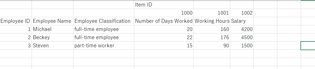 Modification Of Excel Data Using Data Flow Azure Synapse Analytics Microsoft Qanda 9967