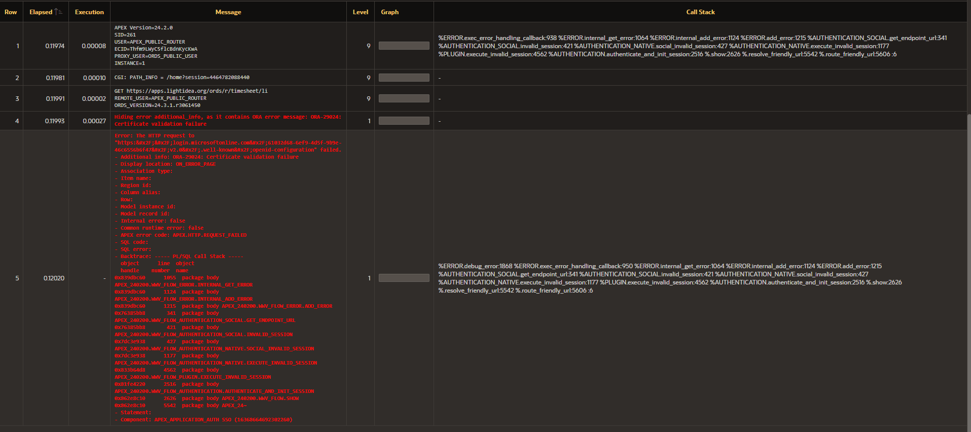 sso login of azure app not working always .show certificate validation ...