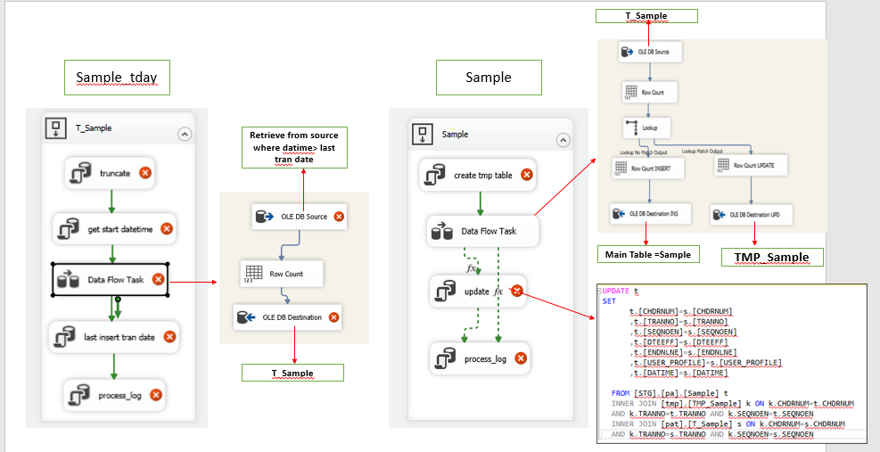 Handle Duplicate Primary Key In Source Data Microsoft Qanda