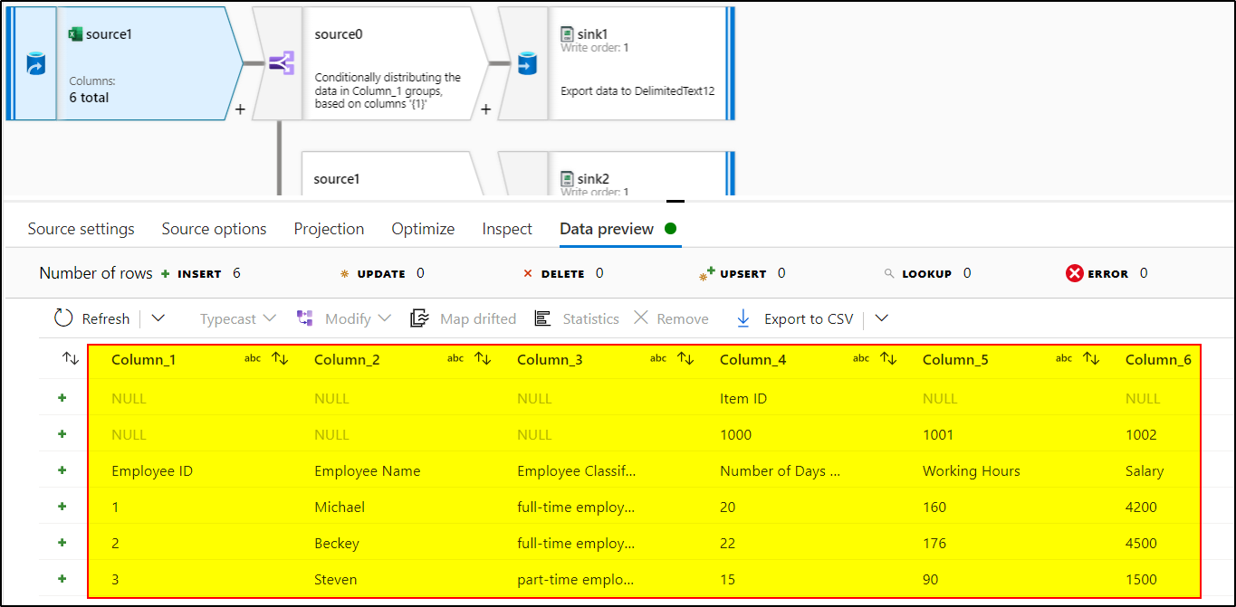 Modification Of Excel Data Using Data Flow Azure Synapse Analytics Microsoft Qanda
