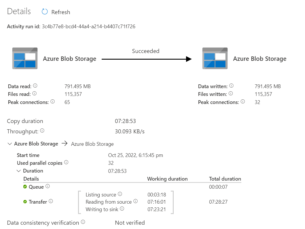 Adf Poor Performance Of Copy Activity Microsoft Qanda 7874