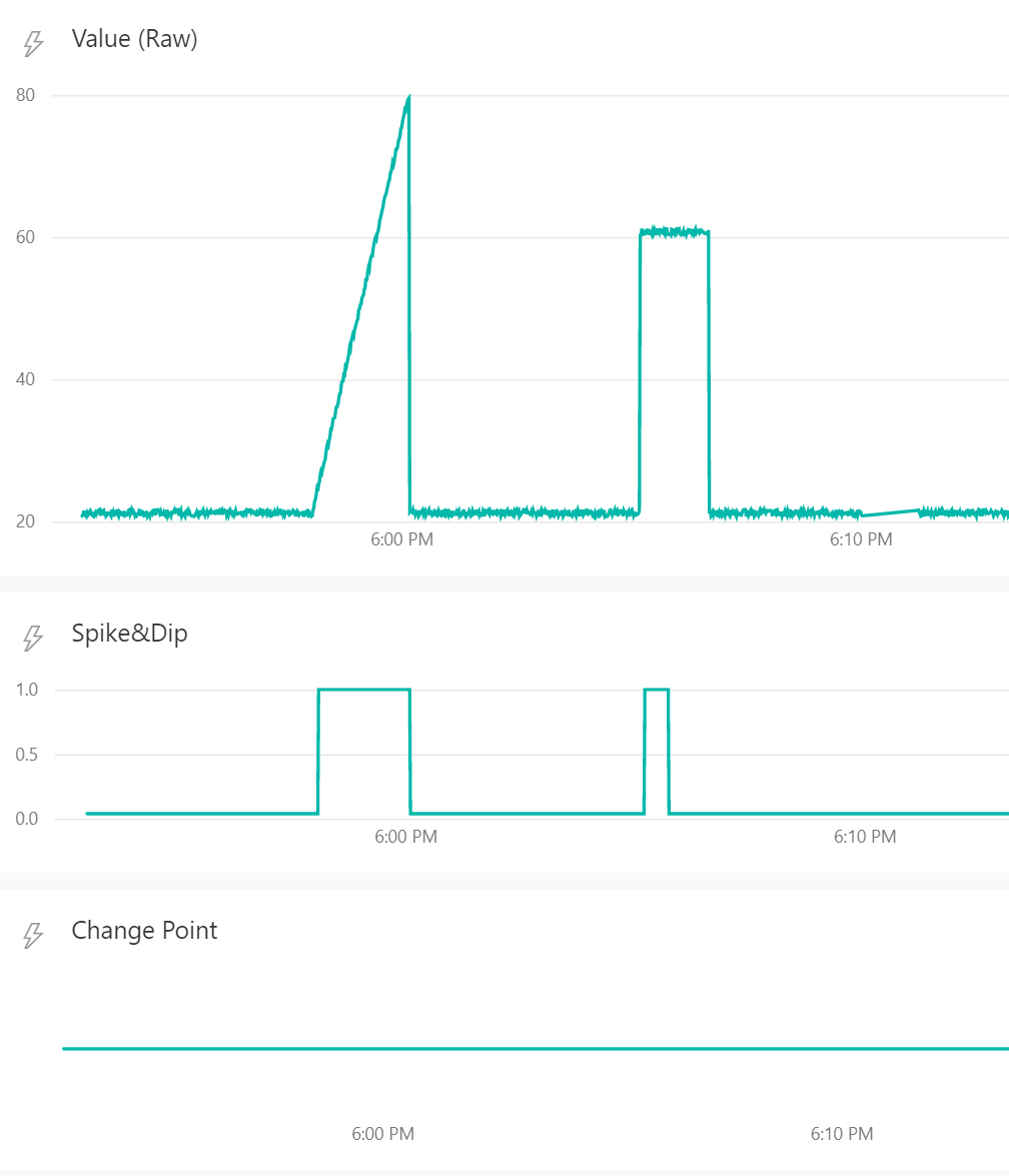 Stream Analytics Change Point Anomaly Detection - Microsoft Q&A Stream Analytics Change Point Anomaly Detection - Microsoft Q&A