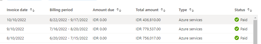 Azure DevOps Basic User still Expired after paid due invoices - Microsoft Q&A