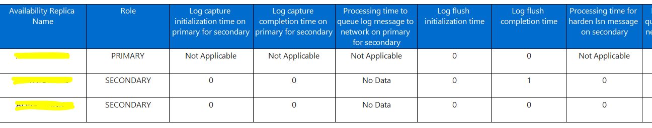AAG Log Block latency Report - Microsoft Q&A