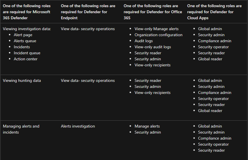 RBAC required - Microsoft Q&A