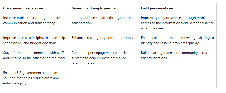 Teams subcription - Microsoft Q&A
