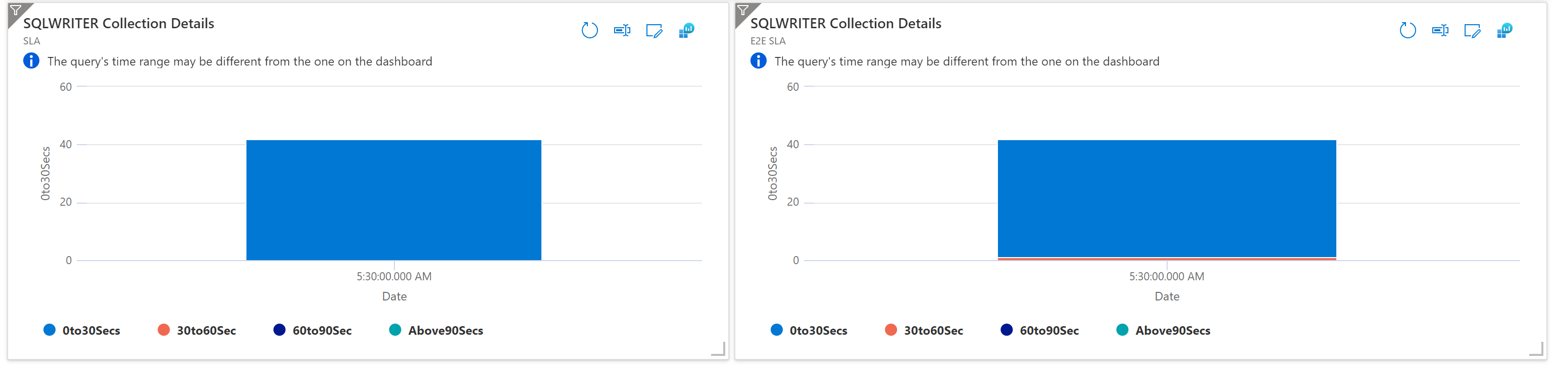 Need To Showcase Multiple Queries In Single Tile On Azure Dashboard