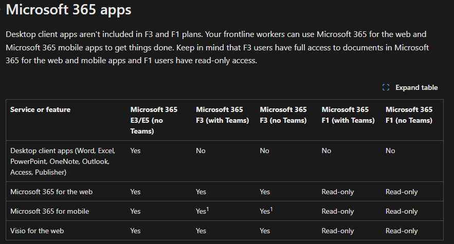 I can't access my outlook 365 account in my new mac air. - Microsoft Q&A