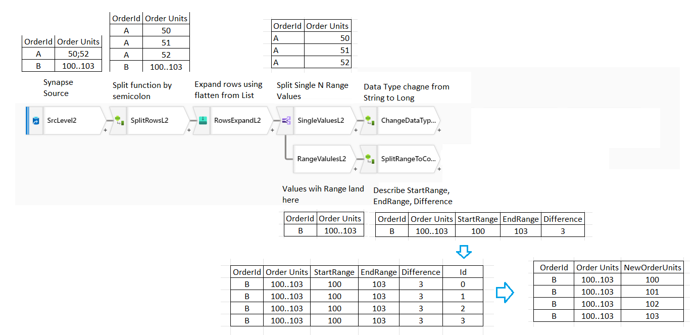Azure Data Factory Split Column Range To Rows Microsoft Qanda 7041