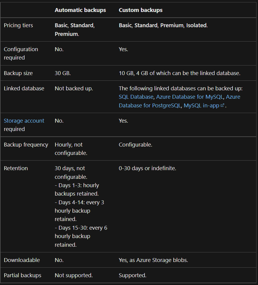 What types of resources in a subscription will be backed up ...
