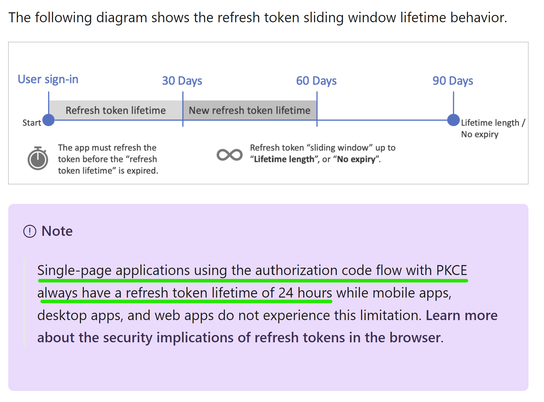 B2c: Refresh Token is returned via PKCE flow even without providing ... B2c: Refresh Token is returned via PKCE flow even without providing ...