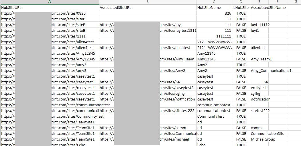 SharePoint Online All Documents Inventory Root Site All Sites All ...