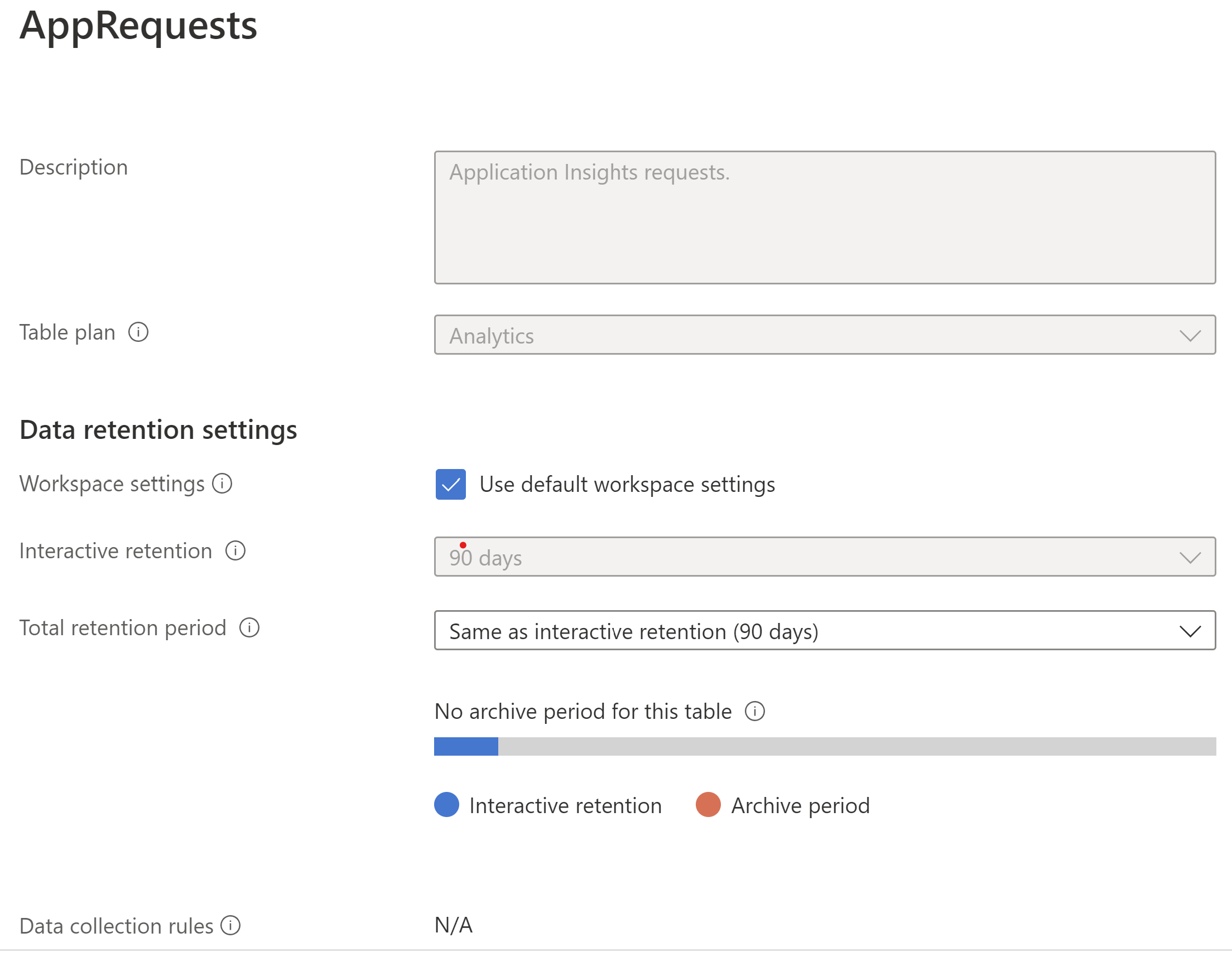 Unable to update the table plan for AppRequests to Basic in LogAnalytics Workspace - Microsoft Q&A