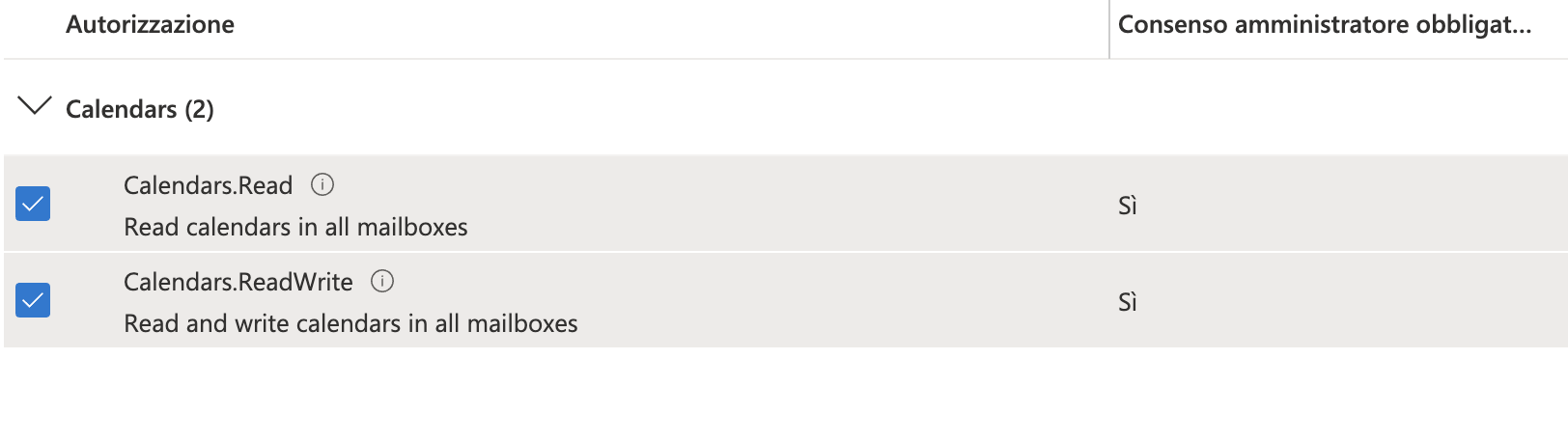 Write Calendars Events Using Microsoft Graph Api Issue Microsoft Qanda