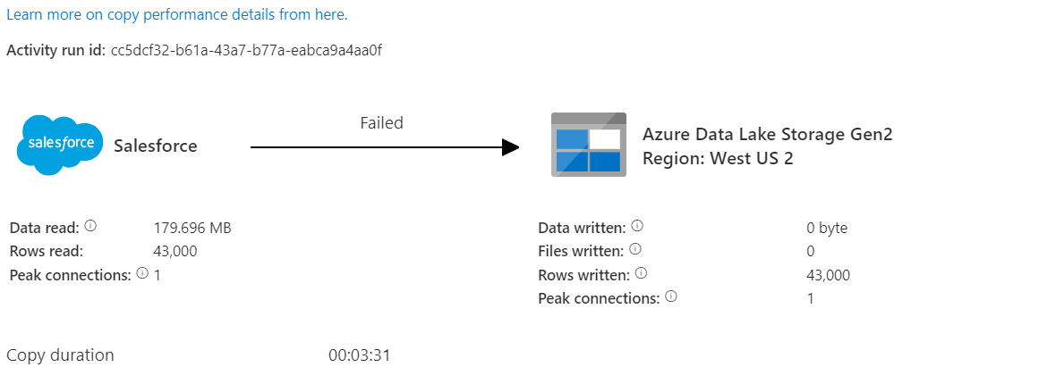 Value Was Either Too Large Or Too Small For A Decimal Error While Extracting Data From