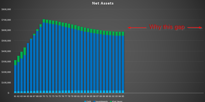 Bars won't fill up the whole area of the chart - Microsoft Q&A