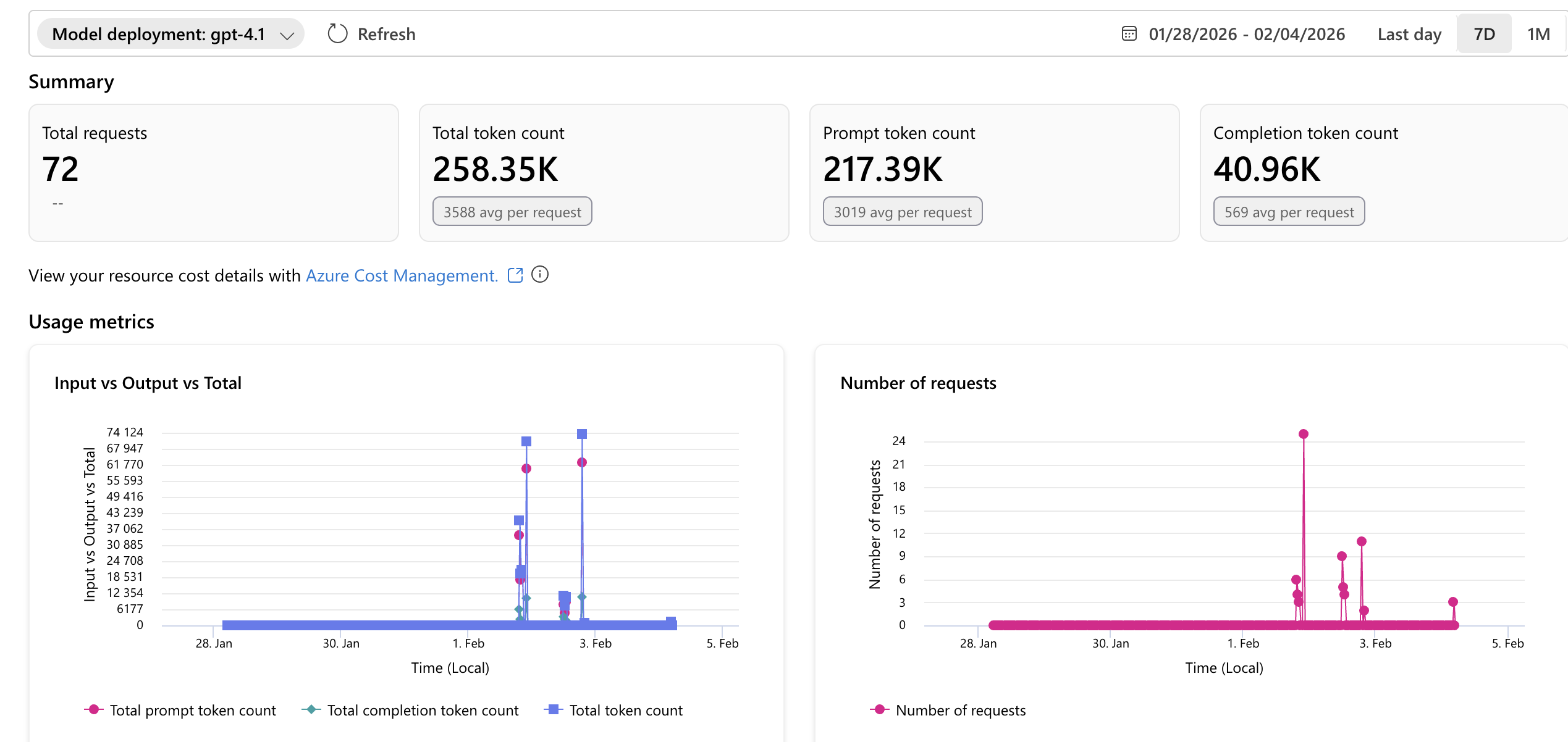 Get this 429 insufficient_quota error for Azure openai - Microsoft Q&A