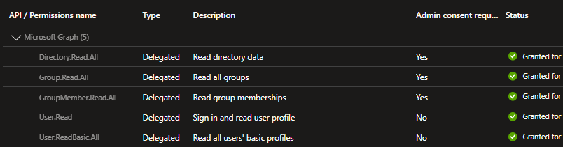 Permission Issues with Application Registration for Creating External Users in Azure Synapse ...