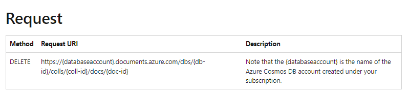 Delete Cosmos Db Documents Using Api In Adf Azure Data Factory 4016