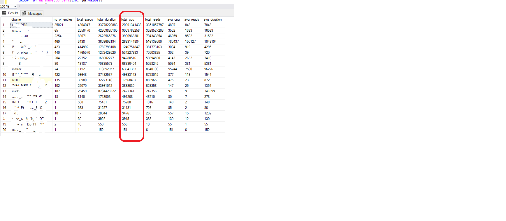 Observing slowness for a database - Microsoft Q&A