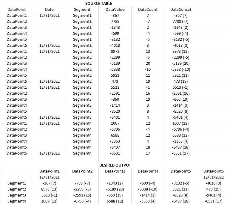 Help With Sql Pivot Unpivot Microsoft Qanda 8729