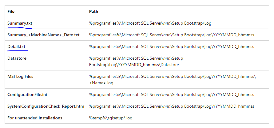 Unable To Install Sql Serversetupexe Exit Codedecimal 2061893606error Description Wait On
