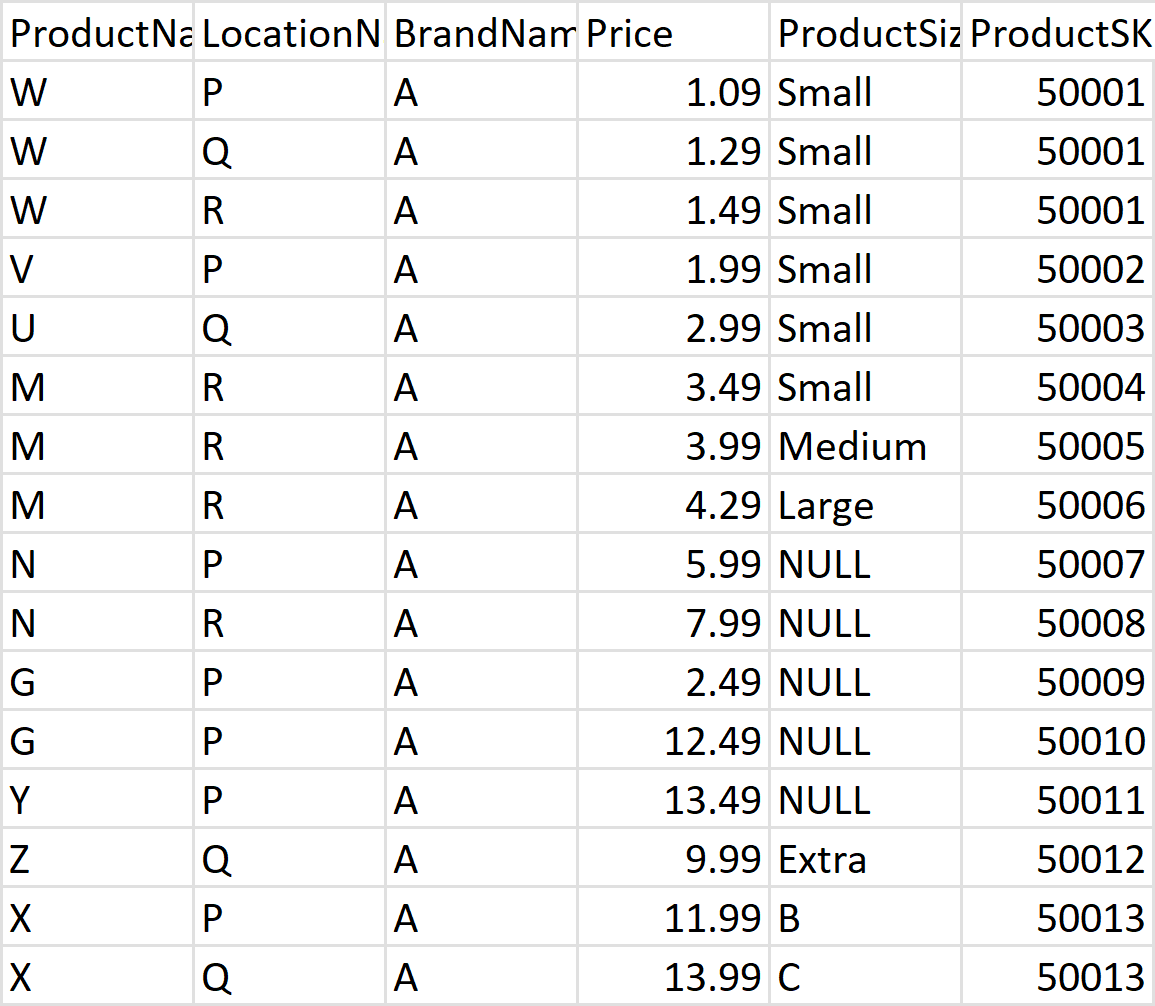 Generate a Unique Identifier (SKUCode) for a product in SQL - Microsoft Q&A