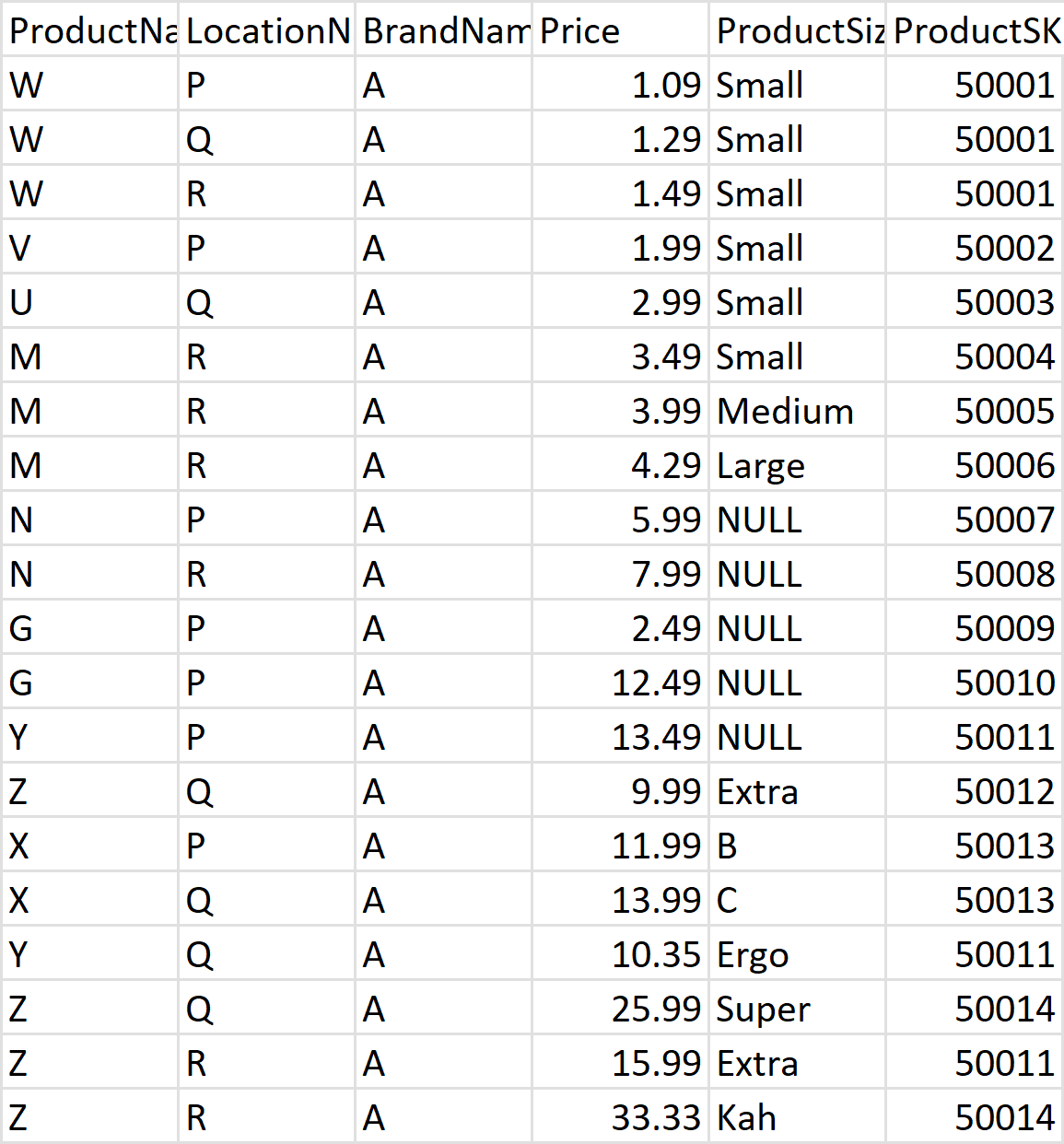 Generate a Unique Identifier (SKUCode) for a product in SQL - Microsoft Q&A