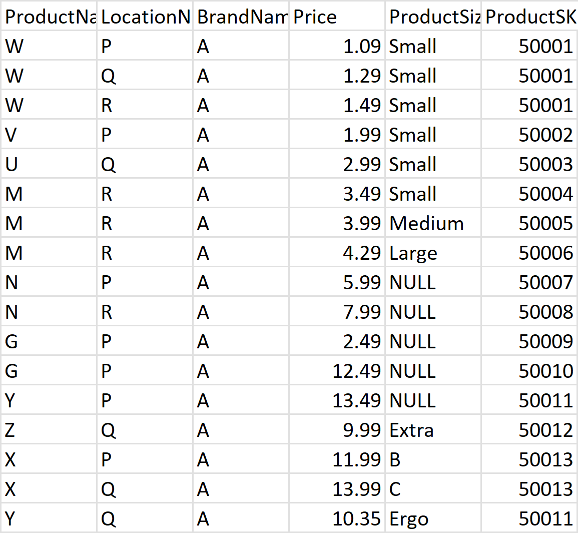 Generate a Unique Identifier (SKUCode) for a product in SQL - Microsoft Q&A