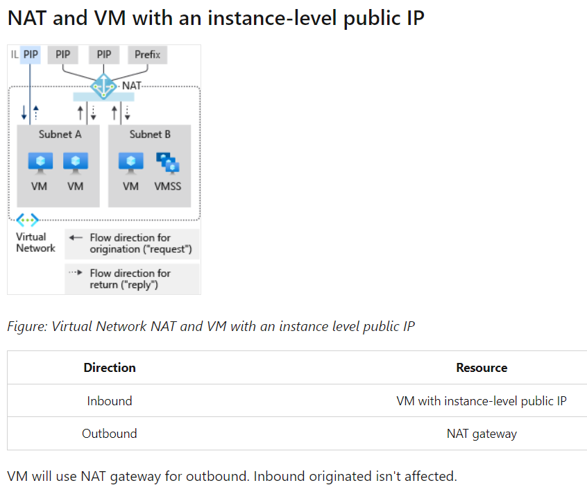 ALthough VM has got public IP , while this VM subnet associating with ...