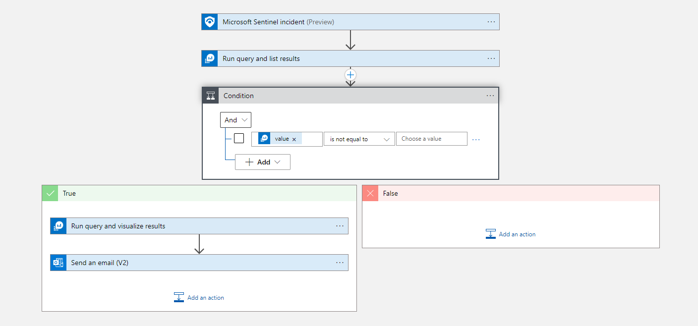Logic Apps Condition Not Working Microsoft Qanda