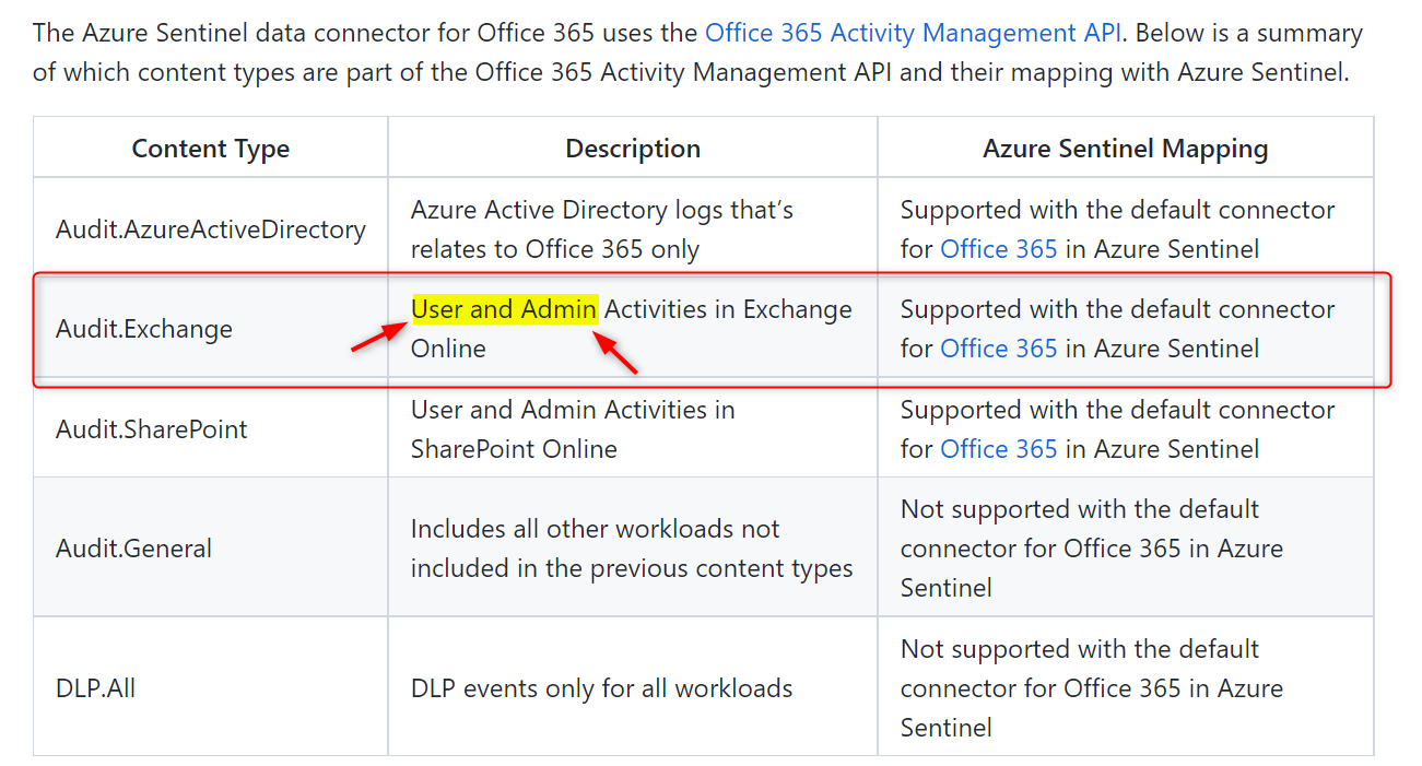 Office365 Data Connector Unified Audit Logs - Microsoft Q&A