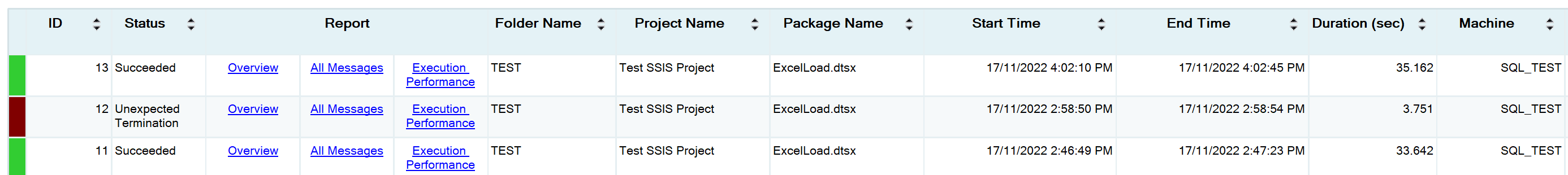 Permissions Needed For Ssis Proxy Account To Import From Excel 1982