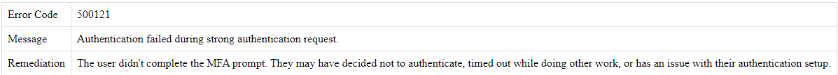 Cant Log In Anymore After Domain Validation Error Code 500121 After 2fa Microsoft Qanda