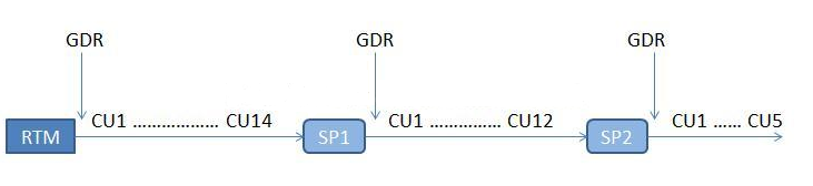 SQL Server 2016 RTM feature - Microsoft Q&A SQL Server 2016 RTM feature - Microsoft Q&A
