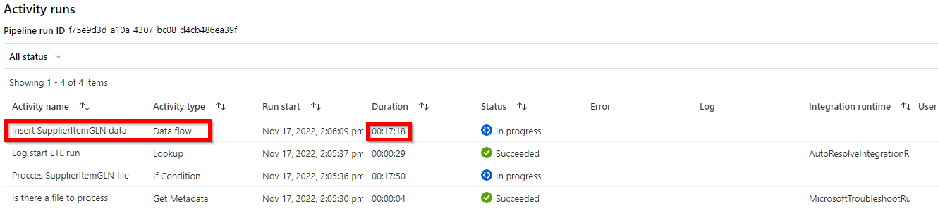 Synapse Data Flow Stuck In Queued Status Microsoft Qanda