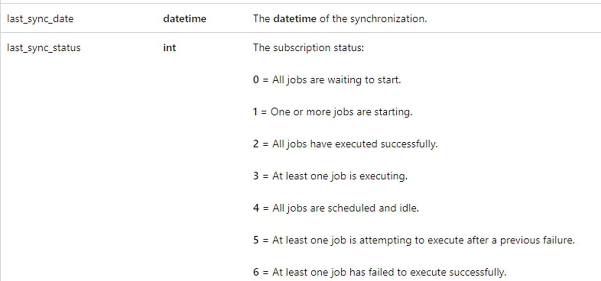 Subscriber Synchronization Date Incorrect - Microsoft Q&A