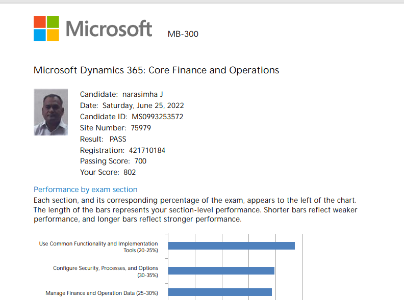 I didnt get my certificate of MD365 Functional Consultant - Microsoft Q&A