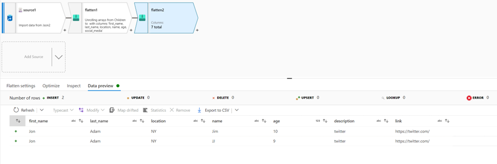 How To Unroll Json And Cosmos Multiple Nested Arrays In A Single Document And Load Dynamically