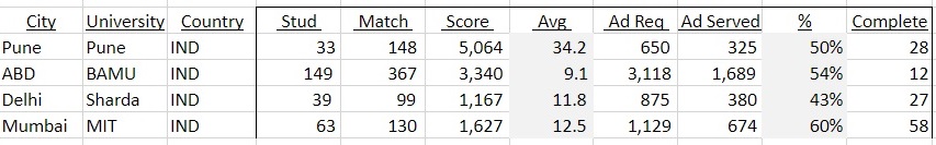 How Can We Separately Read Two Tables From The Attached Excel File Using Dataflow Microsoft Qanda